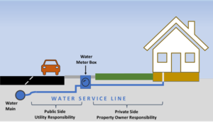 Dallas Water Utilities develops Service Line Inventory – Dallas City ...